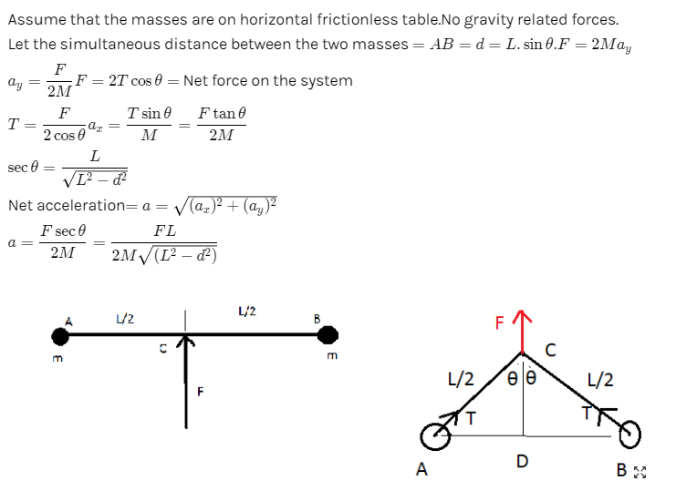 Two identical point masses, eah ofmass M are connected to one another - askIITians